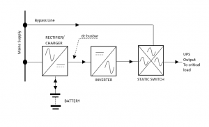 UPS structure – Tethys consultant Engineers